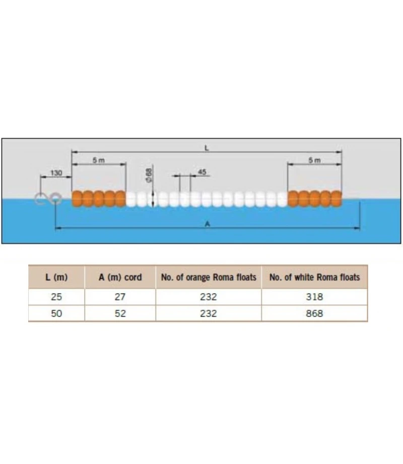 Linie flotoare Roma 50m - AstralPool